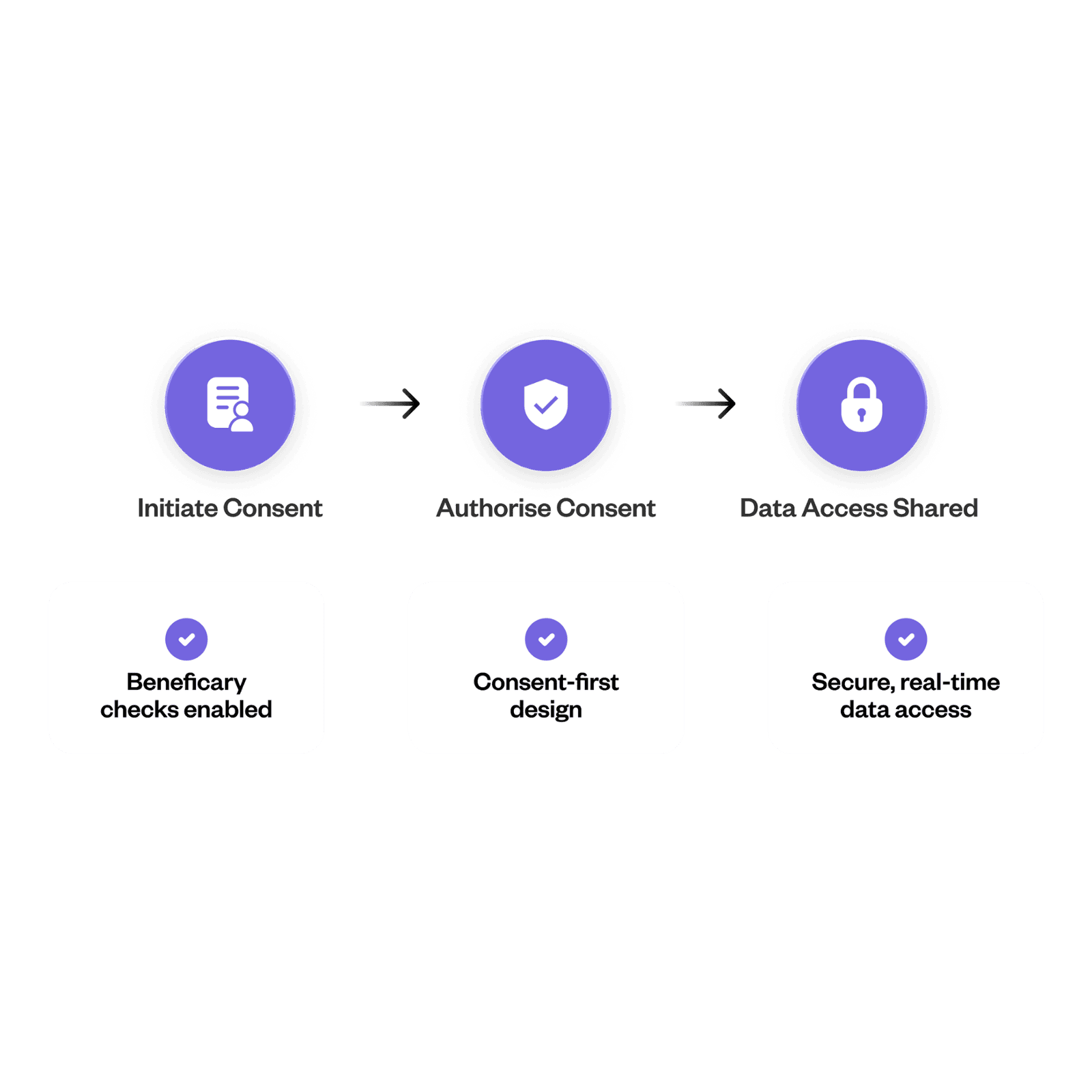 BaaS | Compliance & Premium BaaS APIs for MENA | Tarabut